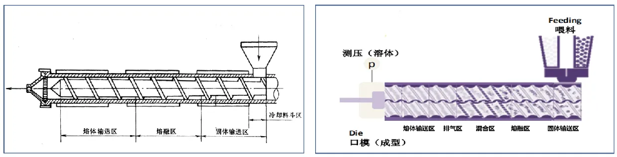 hot melt extruder working principle and advantages