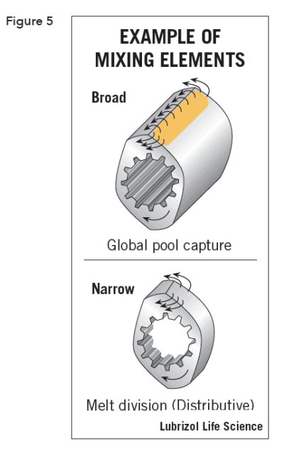 Hot Melt Extrusion Process in pharma industry